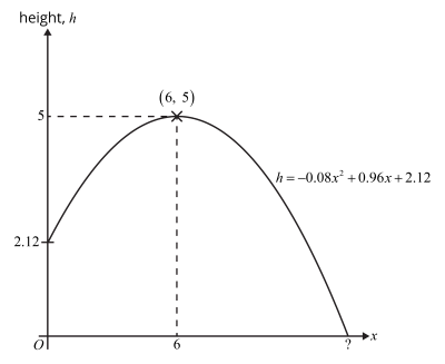 Quadratic Functions in Real-World Context | Secondary 3 A-Math - Geniebook
